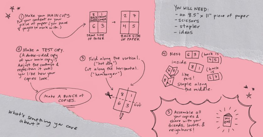 How To Make Your Own Zine | Penguin Random House